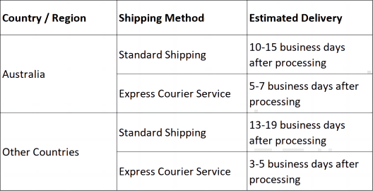 How long will it take for my order to be delivered?
